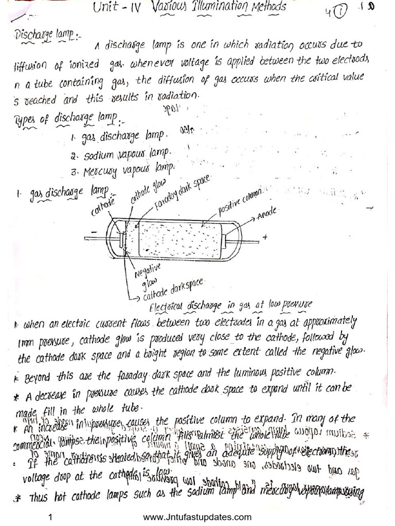 Unit 5 P2 PSIII Illumination | PDF