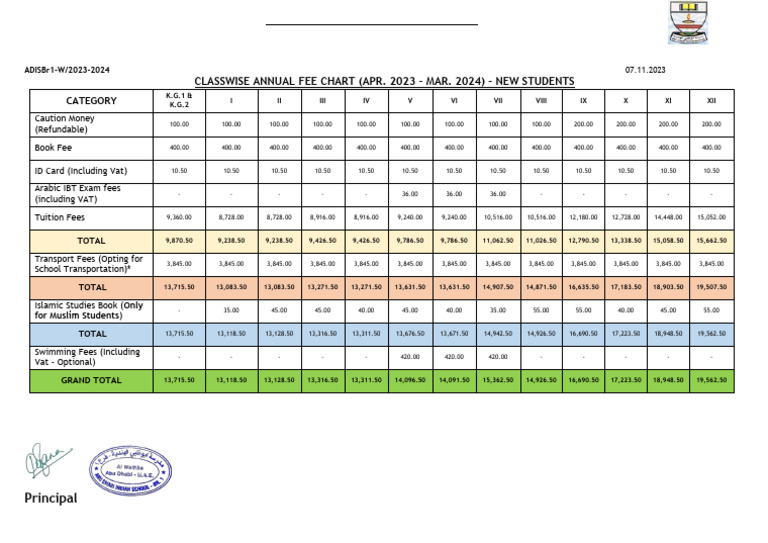 Abu Dhabi Indian School Fee Structure 2023-24 | PDF