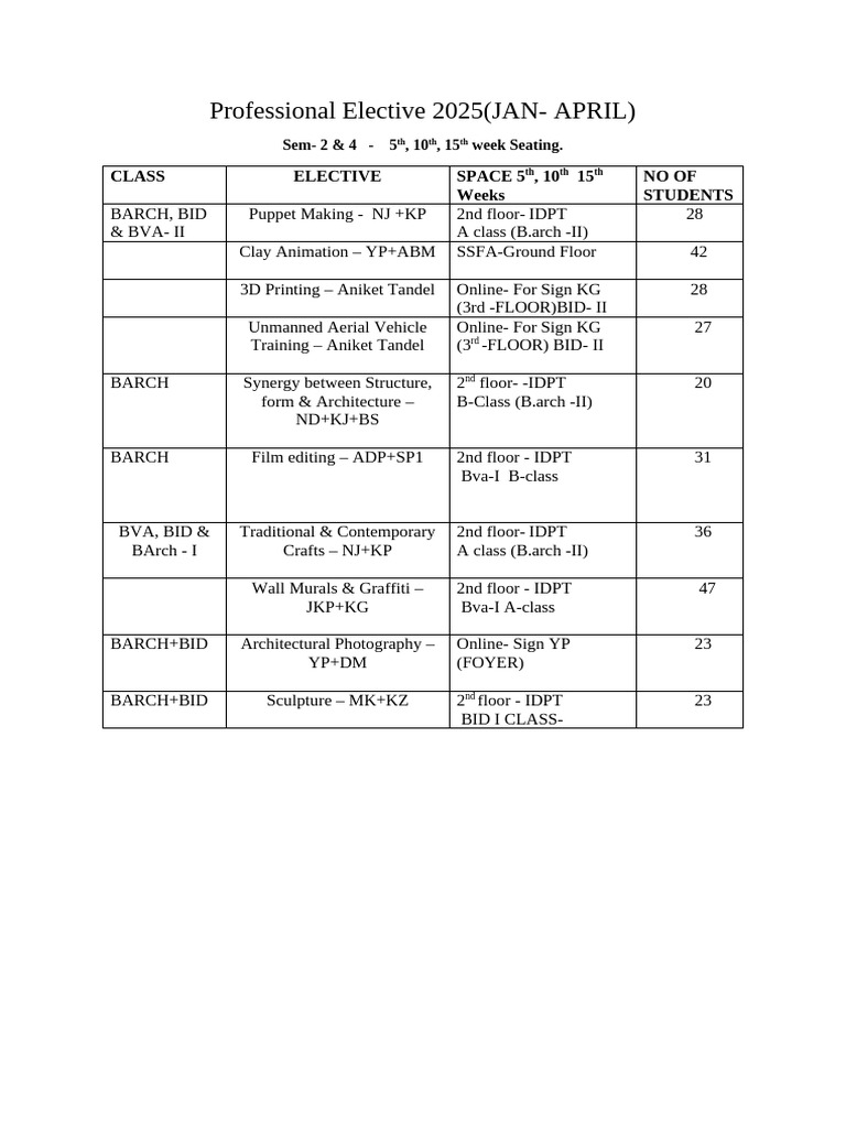 Pe - Seating 5th, 10th, 15th Week 2025 | PDF