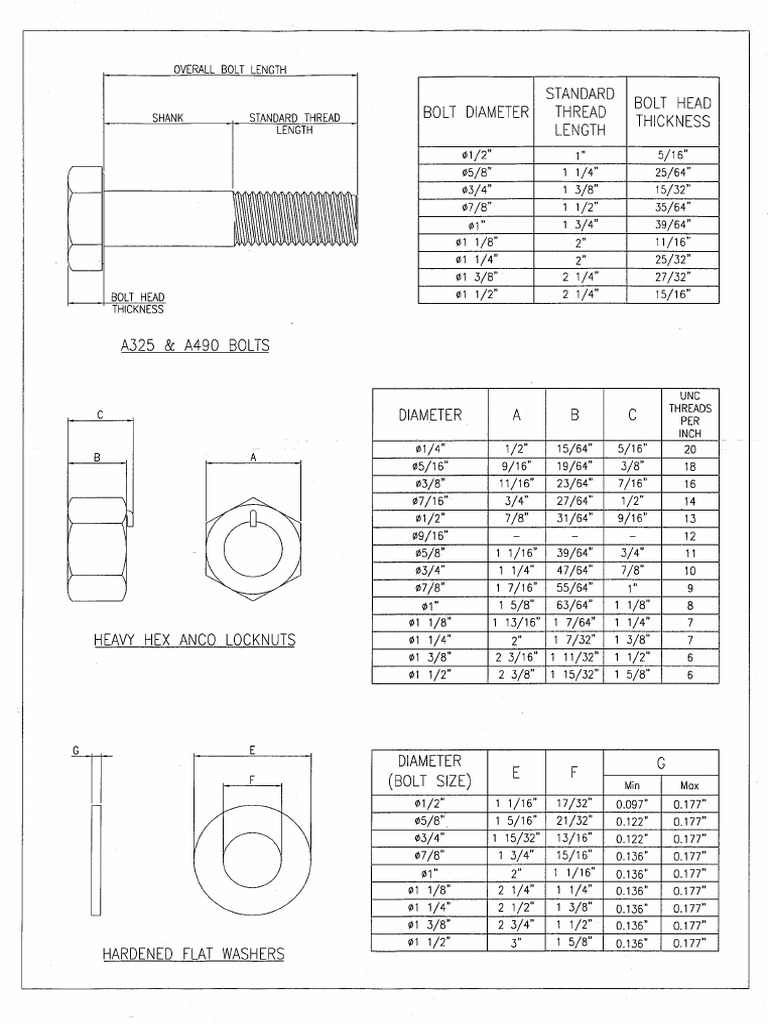 A325 Bolt Dimensions | PDF