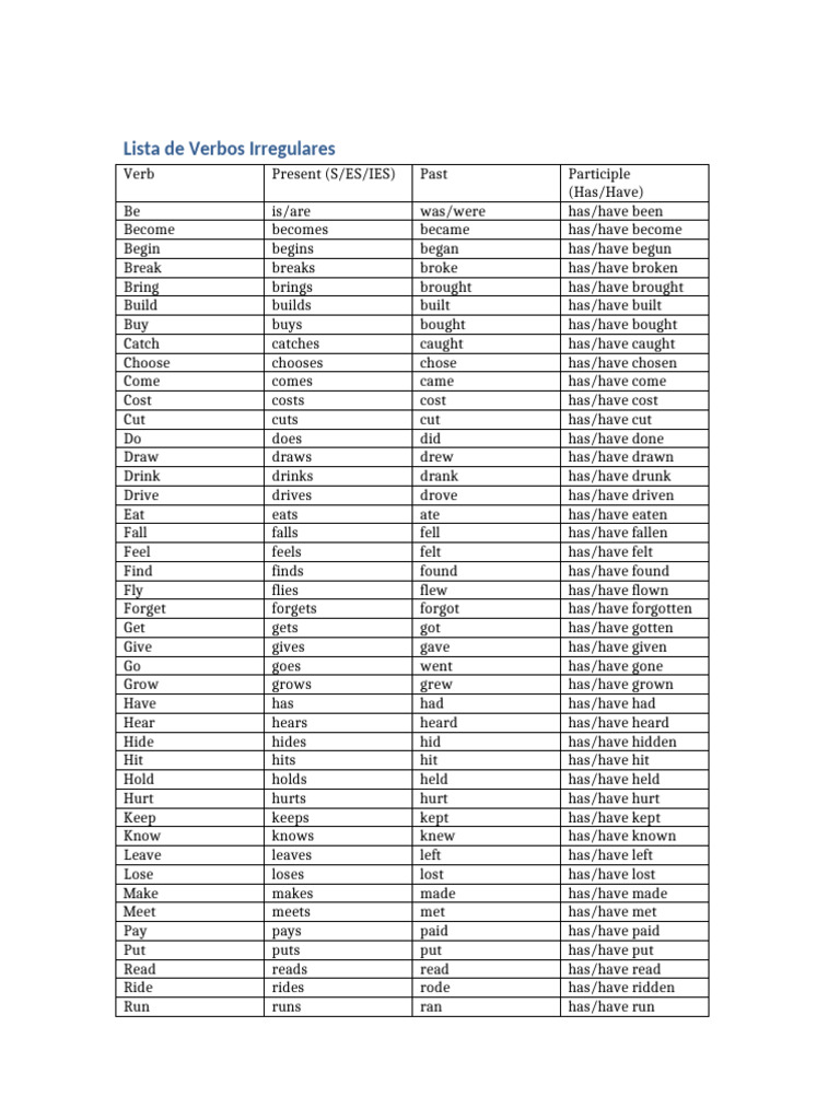 Irregular_Verbs_Table | PDF