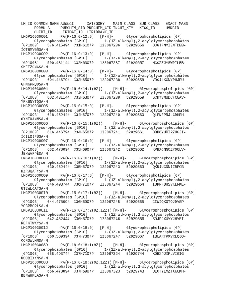 Global Aug2018 NEG v10 | PDF | Natural Products | Cell Biology
