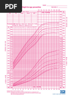 CDC Growth Chart for Girls 2-20 | PDF | Body Mass Index | Clinical Medicine