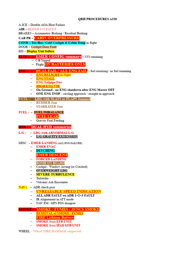 QRH Procedures A320 | PDF