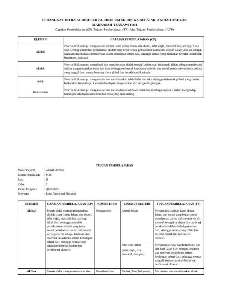 CP TP Atp Akidah Akhlak | PDF