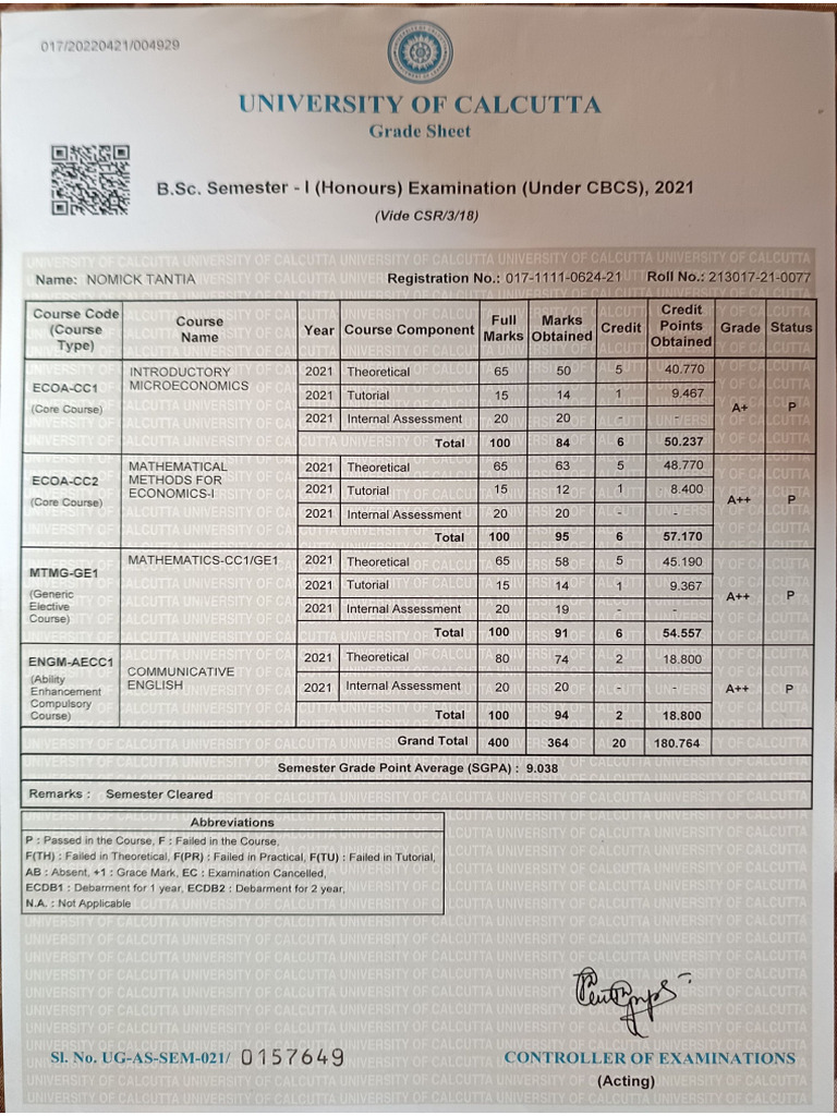 Marksheet | PDF