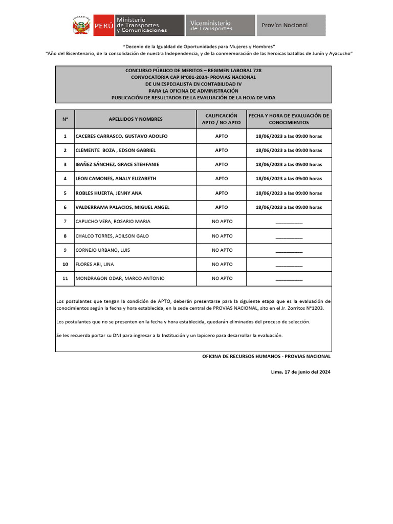 RESULTADO EVAL. HOJA DE VIDA CAP N°001-2024 (1) | PDF