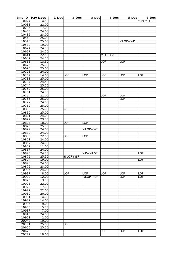 Updated Lop List Staffs 08.01.24 | PDF