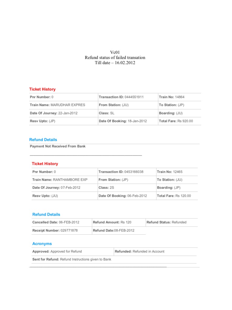 Check Train Ticket Refund Status | PDF