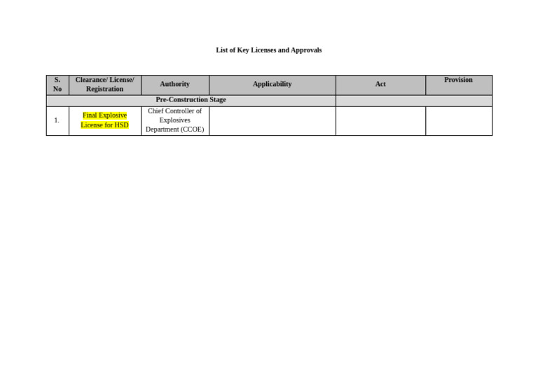 Key Licenses for Construction Projects | PDF