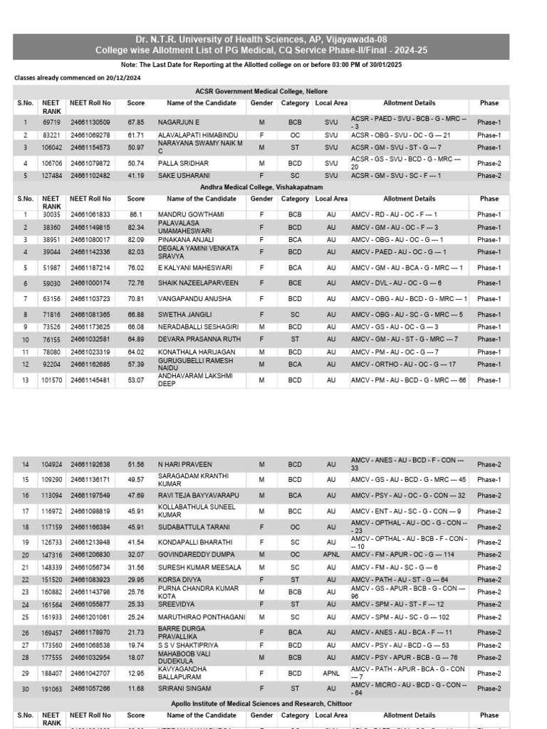 PG (Medical) CQ 2024-25 - In-Service Phase-II College Wise Allotment List | PDF