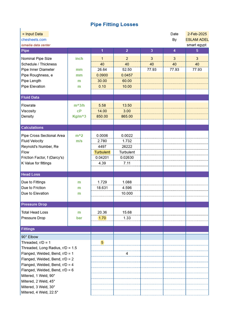 Pipe Fitting Losses Calculation Data | PDF | Valve | Pipe (Fluid ...