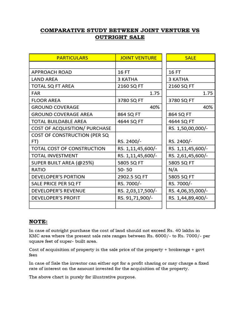 Comparative Study Between Joint Venture VS Outright Sale | PDF