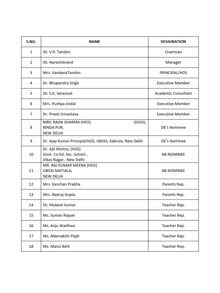KAMAL MODEL SCHOOL Managing Committee List | PDF