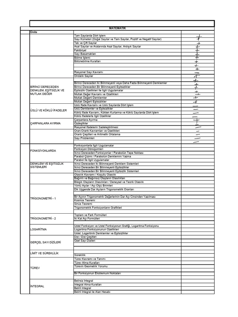 YKS Konuları SAYISAL | PDF