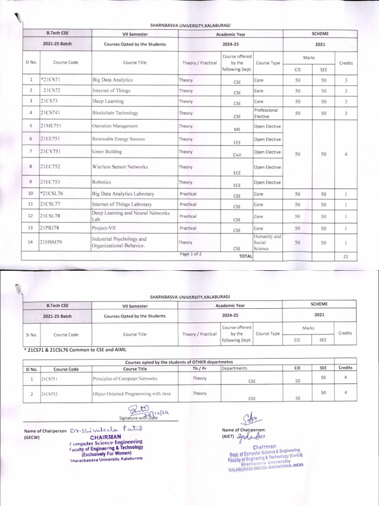 B. Tech CSE VII 2024-2026 | PDF
