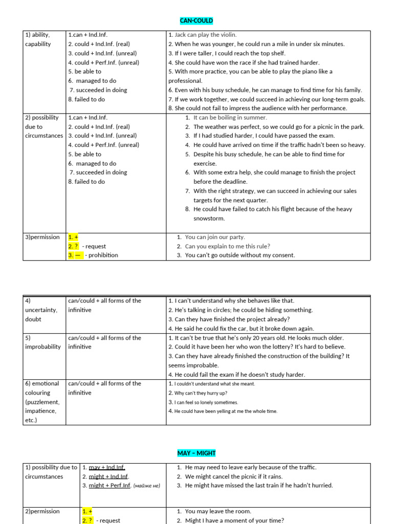 MODAL VERBS - Your Sentences | PDF | Clause | Grammar