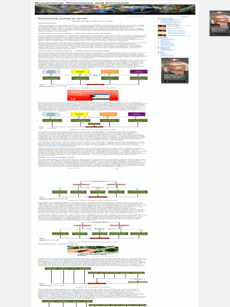 Multi-bus Compression Mastering Technique - Brauerizing | PDF