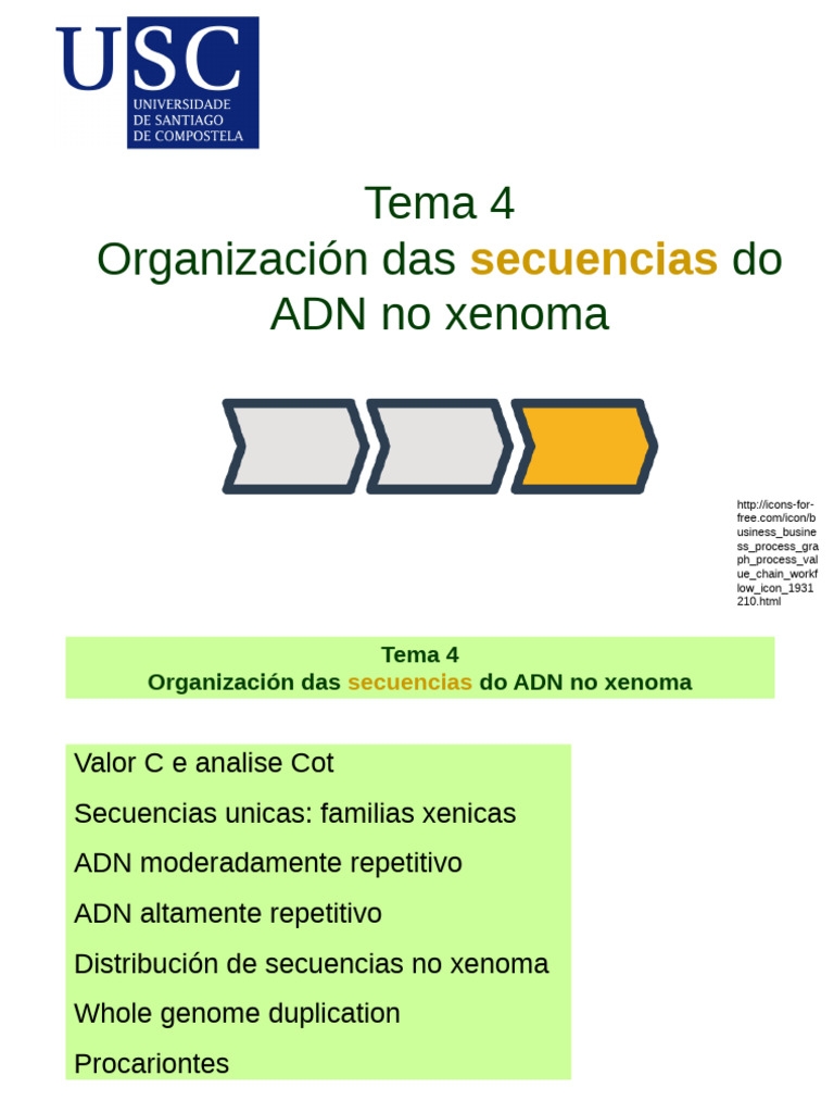 Desnaturalización y ADN Repetitivo | PDF | Gene Duplication | Homology ...