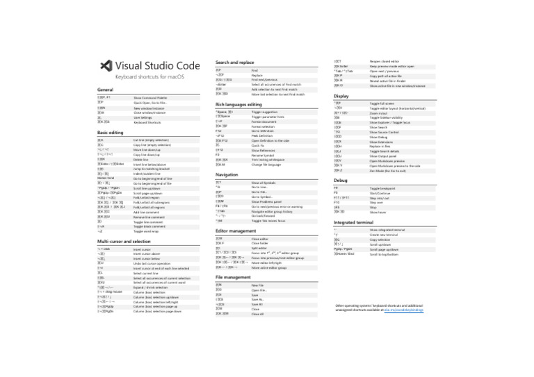 VSCode-Shortcuts | PDF | Cursor (User Interface) | Computing