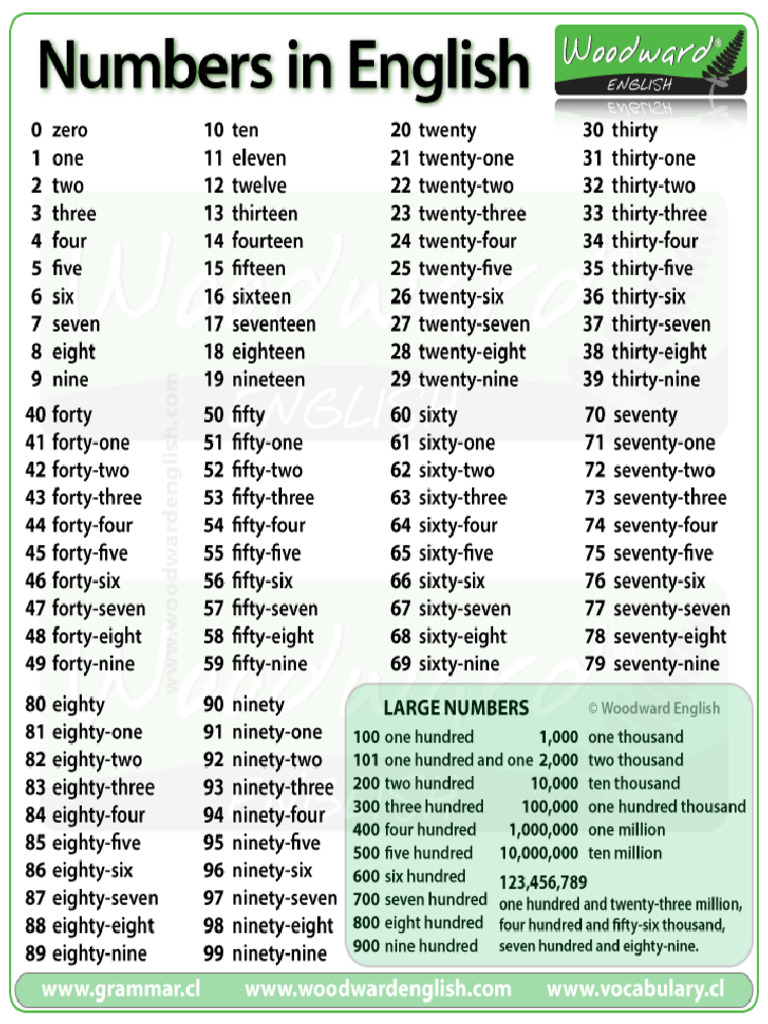 Numbers in English | PDF