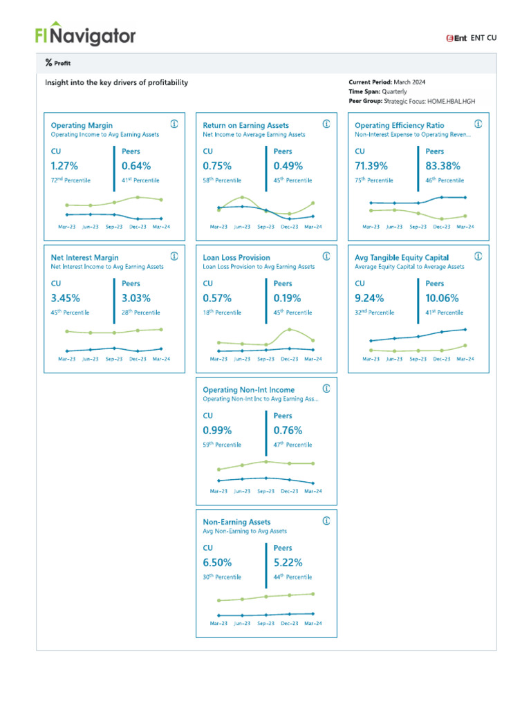 ENT CU - Metrics | PDF