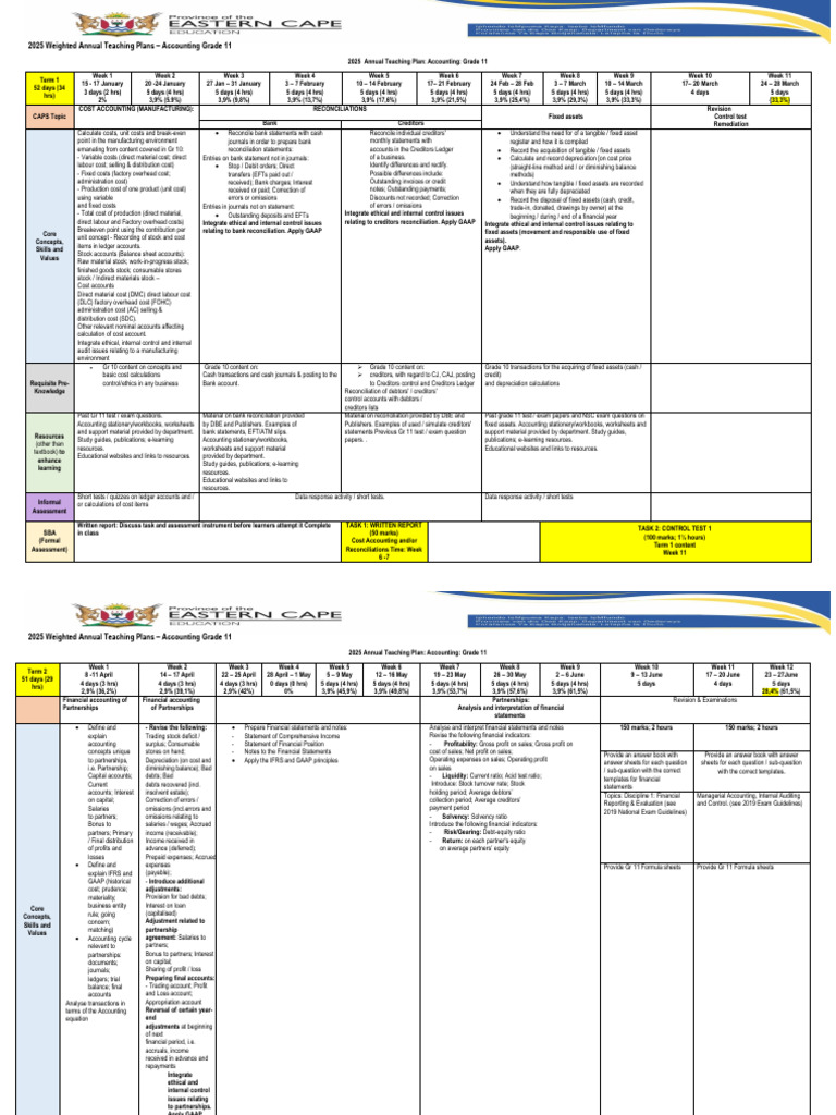 Accounting 2025 ATP Grade 11 | PDF | Debits And Credits | Financial ...