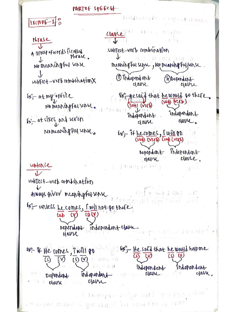 @doc - Hubx Rani Mam Handwritten Notes by A Student | PDF