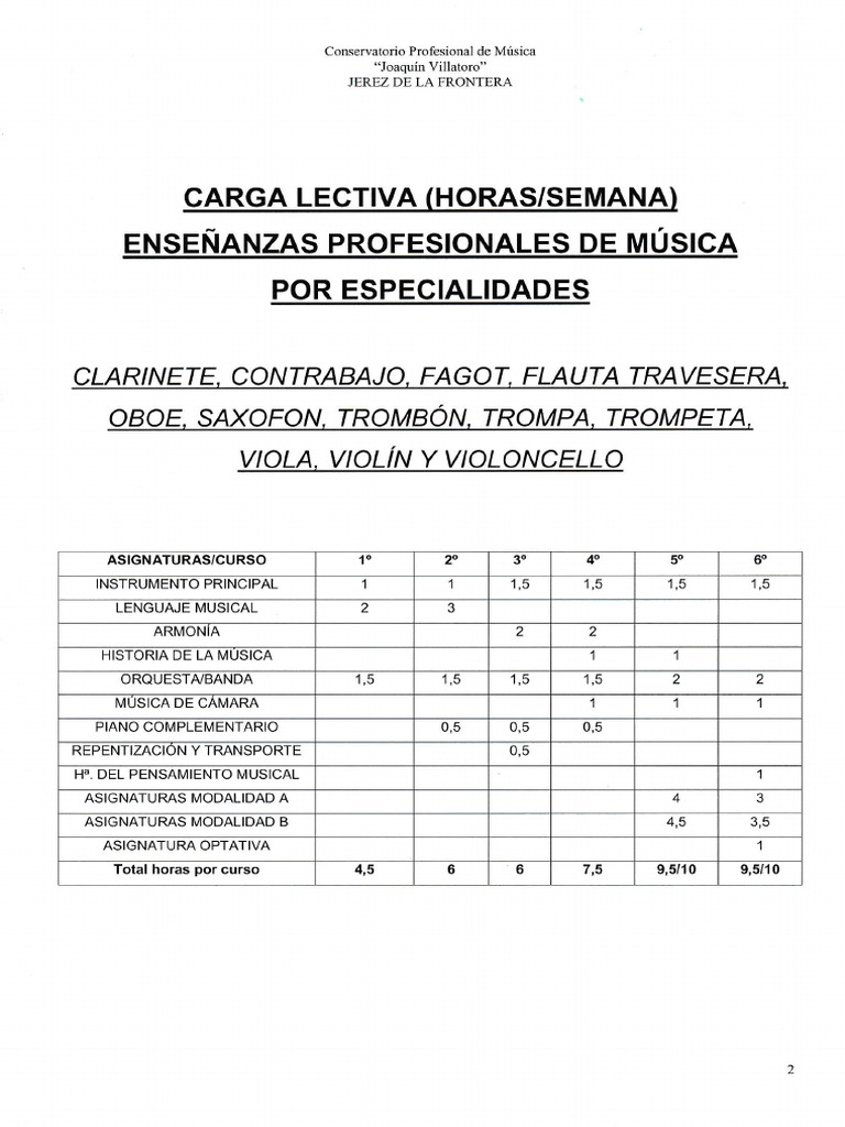 Carga Lectiva EEPP Musica | PDF | Instrumentos musicales | Musicología
