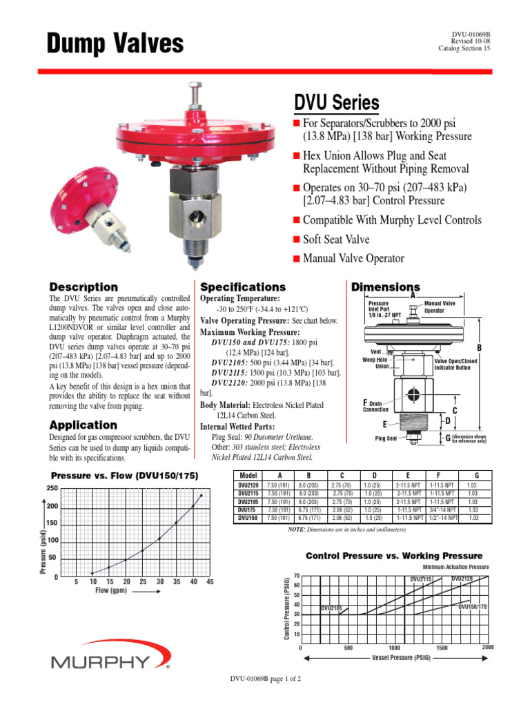 MURPHY | PDF | Valve | Gas Technologies