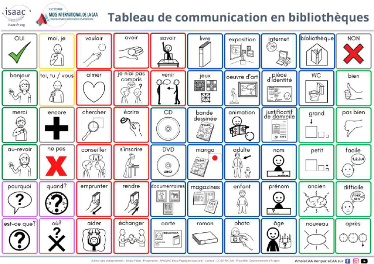 Pictogramas Solo Frances | PDF