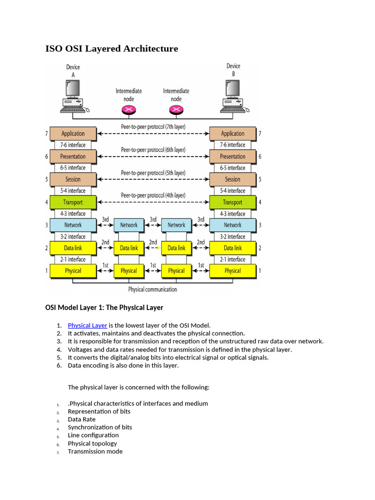 ISO OSI Layered Architecture | PDF | Osi Model | Computer Network