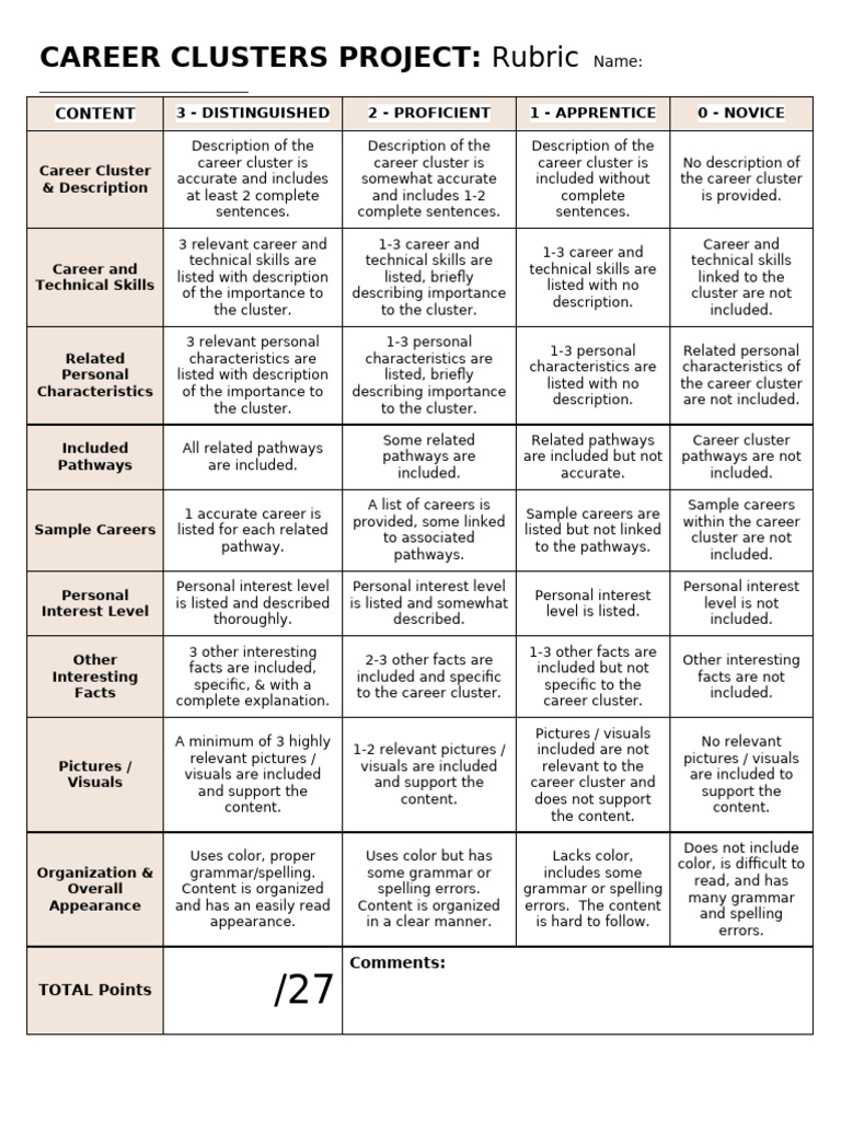 Career Cluster Pathway Rubric | PDF | Cognition | Cognitive Science
