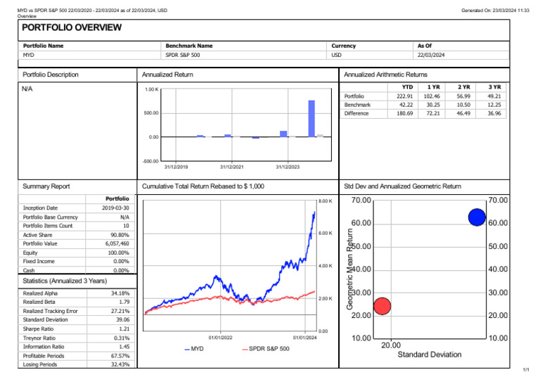MYD Portfolio Overview 2024 | PDF | Investing | Financial Markets