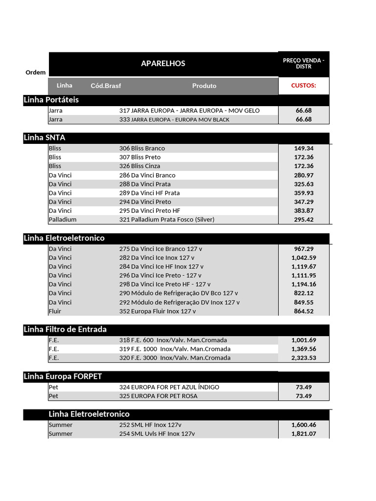 Tabela de Custos | PDF