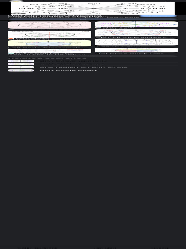 Unit Circle - Google Search | PDF