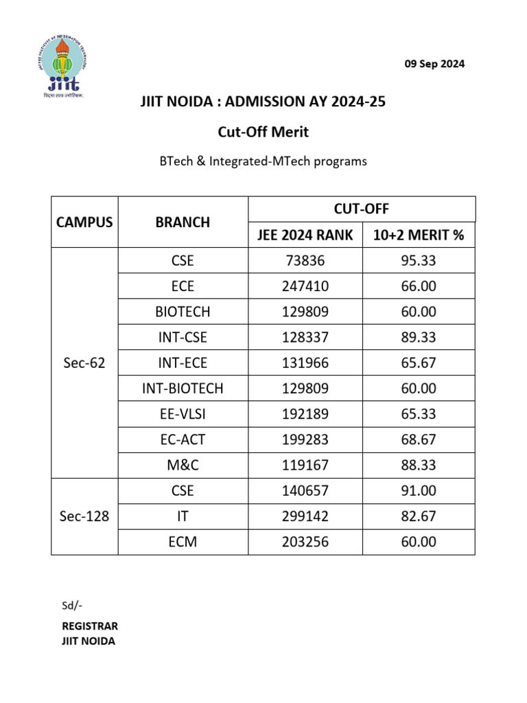 JIIT Noida BTech Cut-Offs 2024-25 | PDF