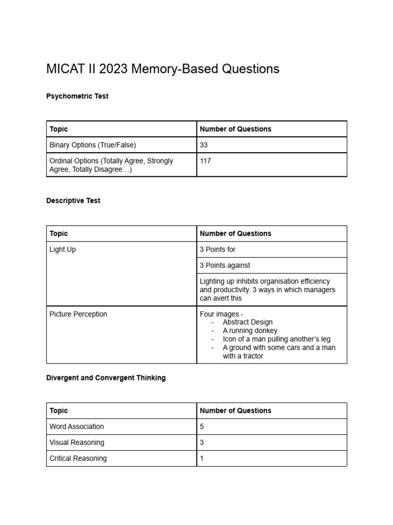 Micat II 2023 Memory Based Questions | PDF