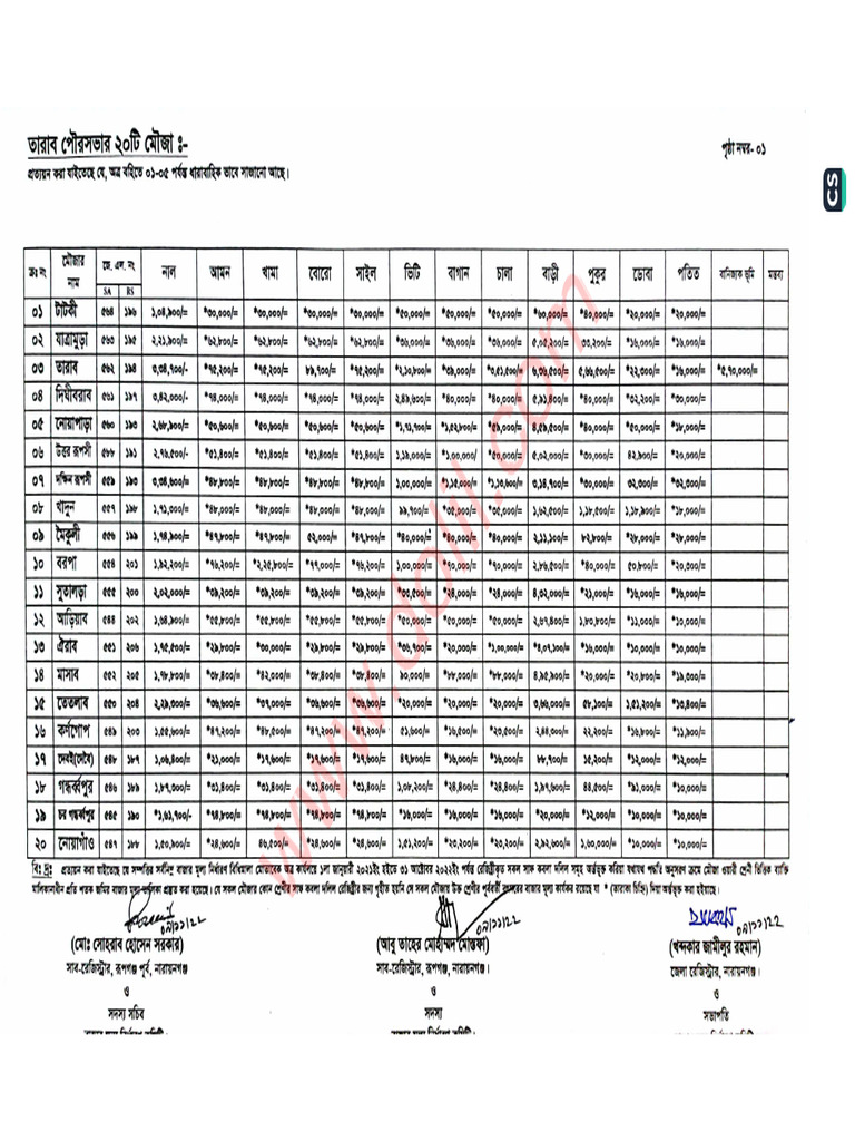 Narayanganj-Rupganj Purbo 23 | PDF