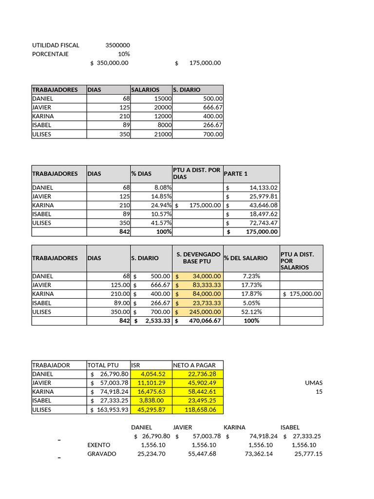 Cálculo y Distribución de PTU | PDF