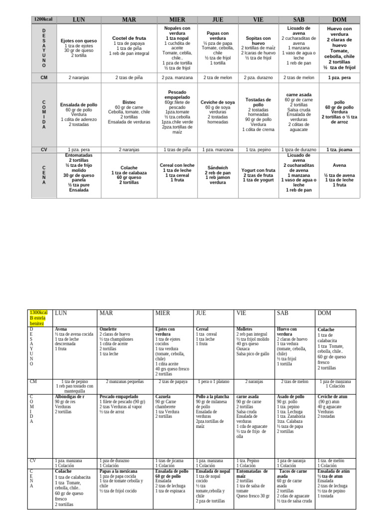 DIETAS | PDF | ensalada | Alimentos