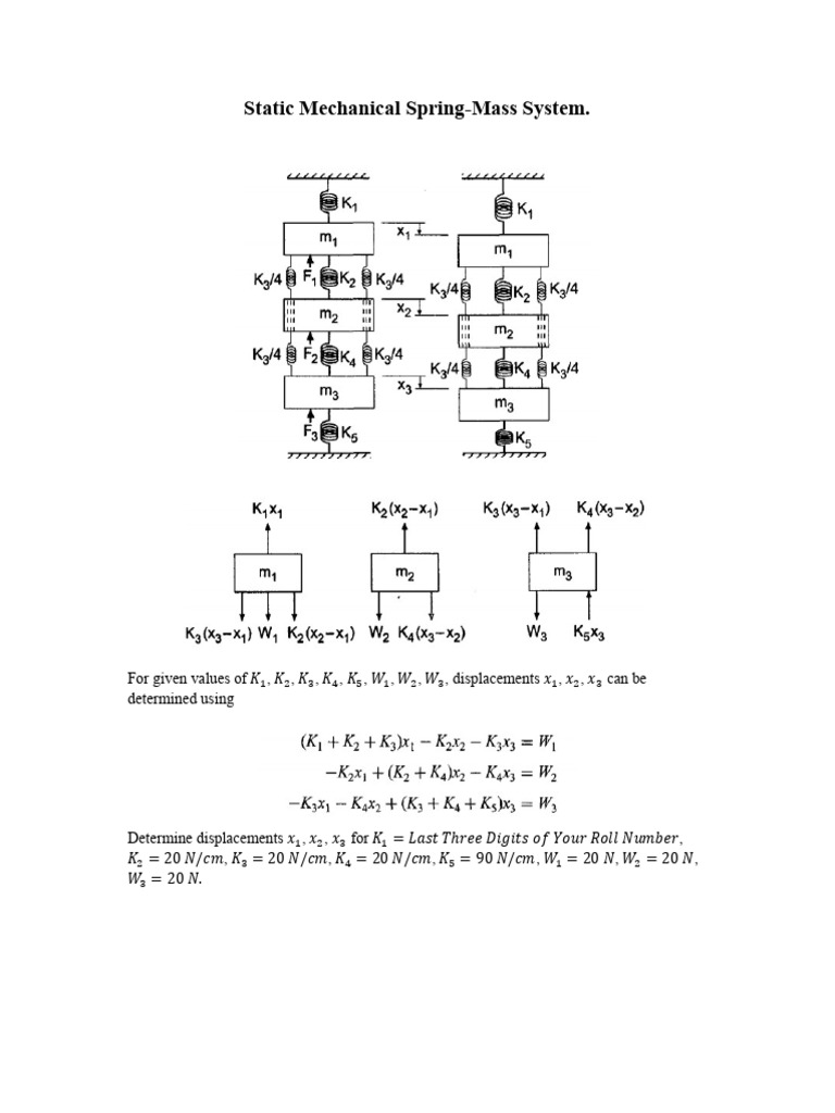 Static Mechanical Spring-Mass System.: For Given Values Of ...