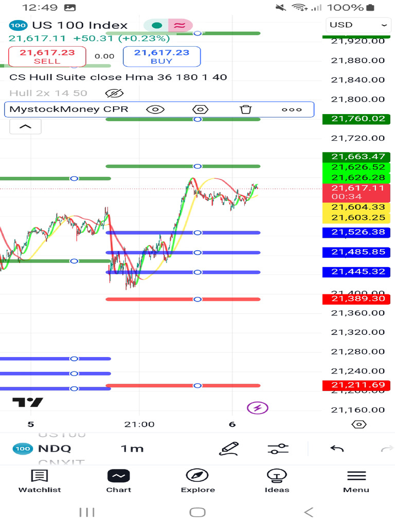 Screenshot_20250206_004926_TradingView | PDF