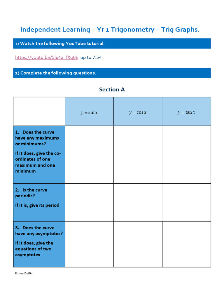 Year 1 Trigonometry: Trig Graphs Guide | PDF