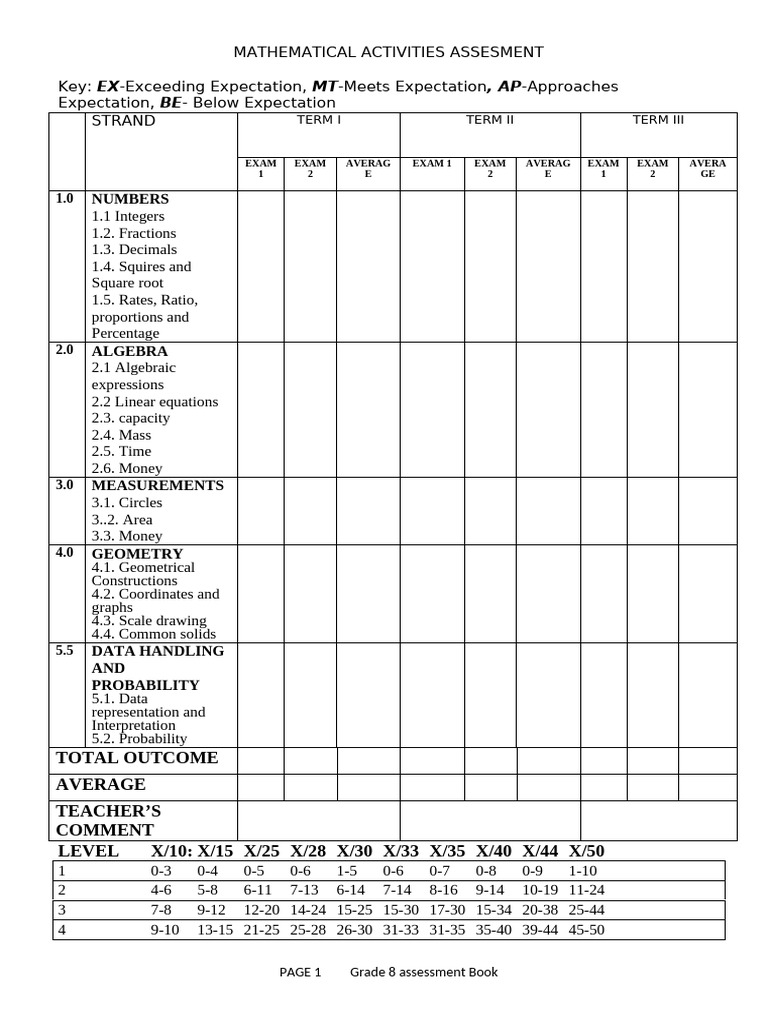 Grade 8 Math and English Assessment | PDF | Educational Assessment ...