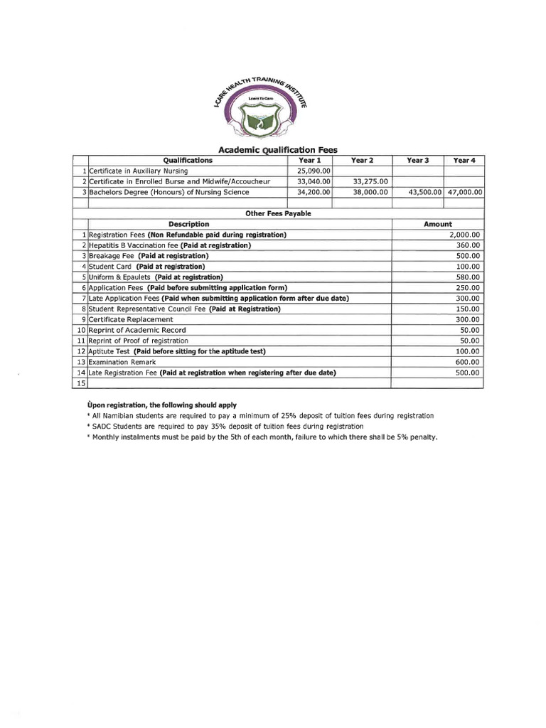 Fees Structure 2024 | PDF