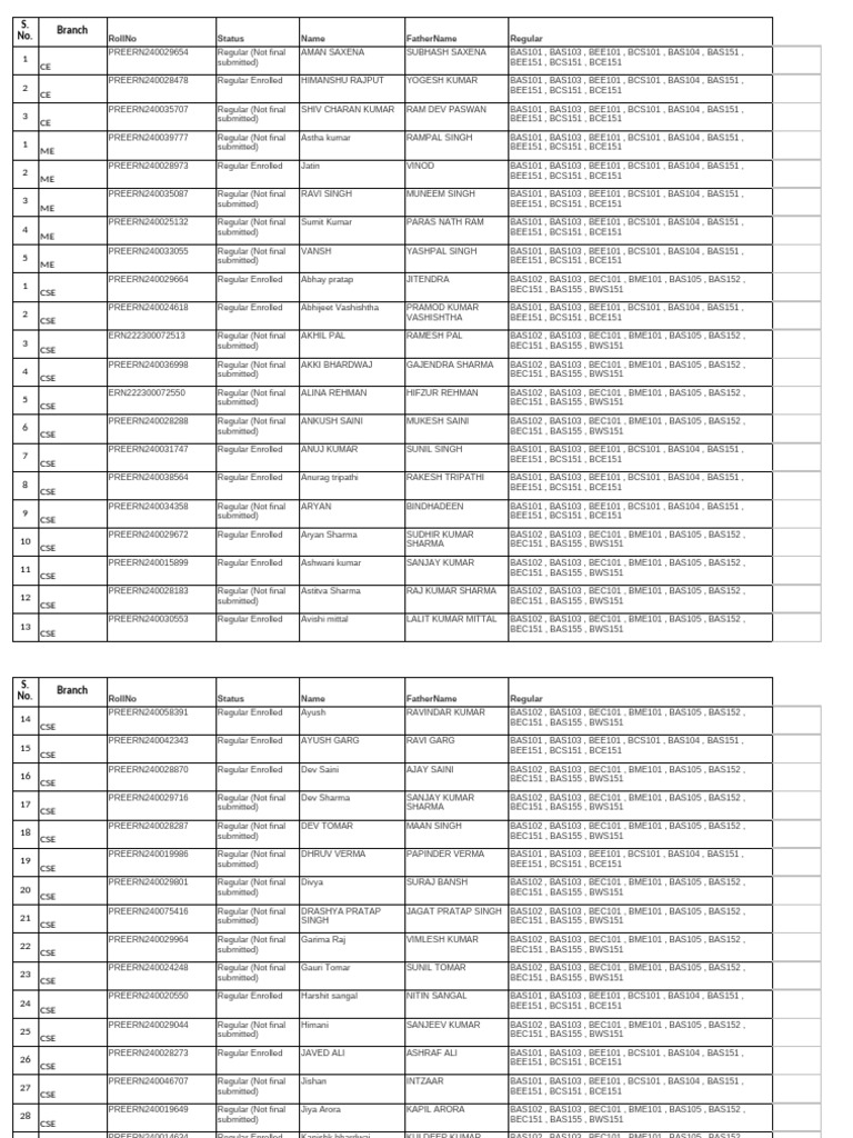 Exam Form Odd Sem Phase 2 2024-25 | PDF