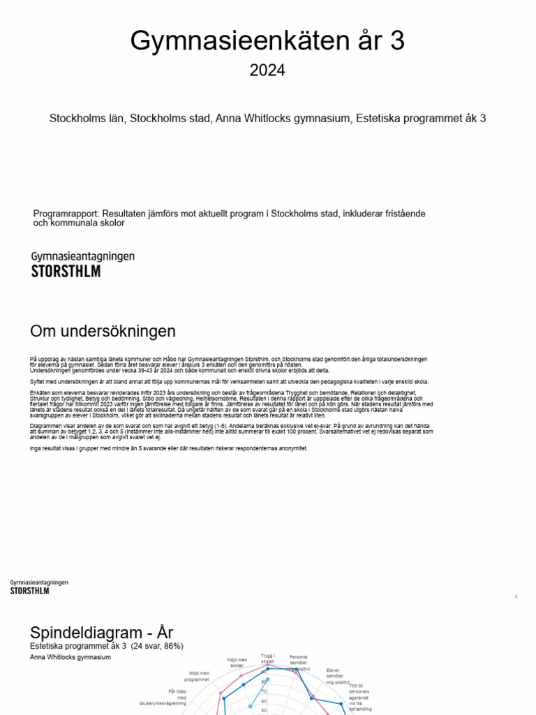 Elevenkät 2024 - Anna Whitlocks Gymnasium - Estetiska Programmet Åk 3 | PDF