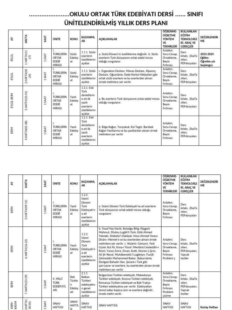 Ortak Turk Edebiyati Unitelendirilmis Yillik Plan | PDF