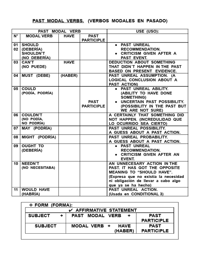 PAST MODAL VERBS 2023.docx | PDF | Verb | Perfect (Grammar)